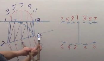 Round to Round/Round Taper on a Pitch – Pattern Development: Sheet ...