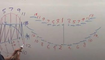 Round to Round/Round Taper on a Pitch – Pattern Development: Sheet ...