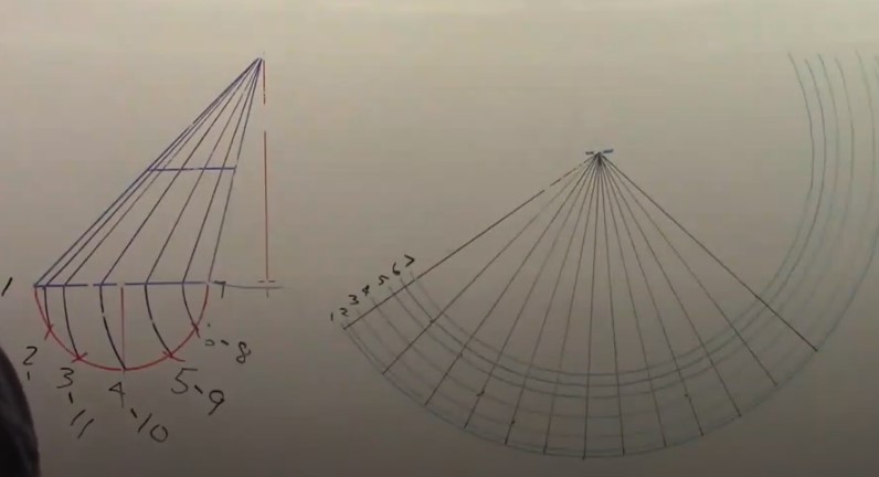 Scalene Cone – Pattern Development: Sheet Metal Level 2