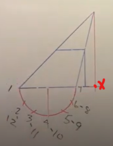 Scalene Cone – Pattern Development: Sheet Metal Level 2