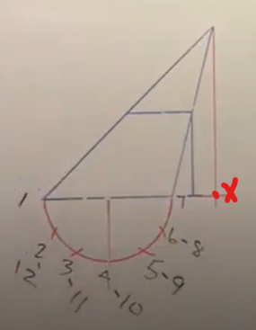 Scalene Cone – Pattern Development: Sheet Metal Level 2
