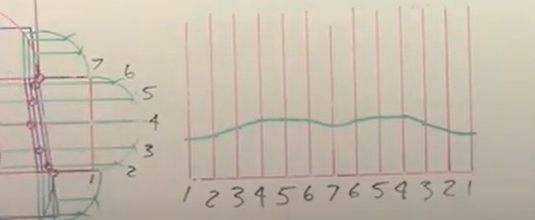 Tee on a Taper – Pattern Development: Sheet Metal Level 3