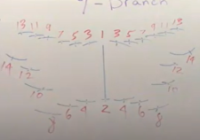 Round Y-Branch – Pattern Development: Sheet Metal Level 3