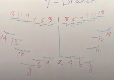 Round Y-Branch – Pattern Development: Sheet Metal Level 3