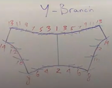 Round Y-Branch – Pattern Development: Sheet Metal Level 3