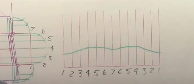 Tee on a Taper – Pattern Development: Sheet Metal Level 4