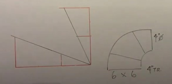 Square to Round Elbow-3 Piece – Pattern Development: Sheet Metal Level 4