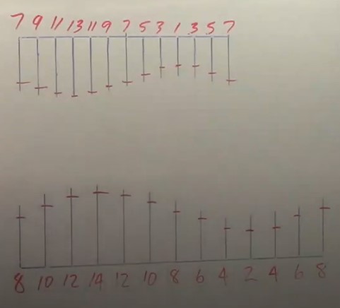 Round Tapering Elbow-3 Piece – Pattern Development: Sheet Metal Level 4