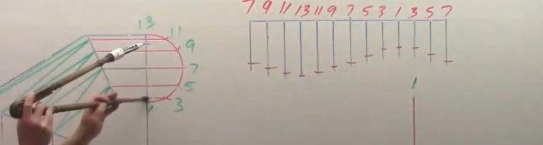 Round Tapering Elbow-3 Piece – Pattern Development: Sheet Metal Level 4