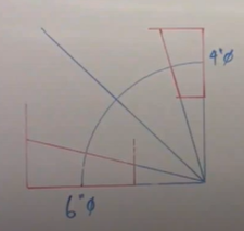 Multi-piece Tapering Elbows-4 or More Pieces – Pattern Development ...