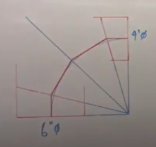 Multi-piece Tapering Elbows-4 or More Pieces – Pattern Development ...