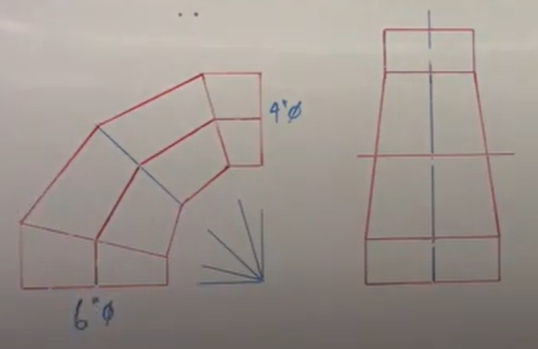 Multi-piece Tapering Elbows-4 or More Pieces – Pattern Development ...