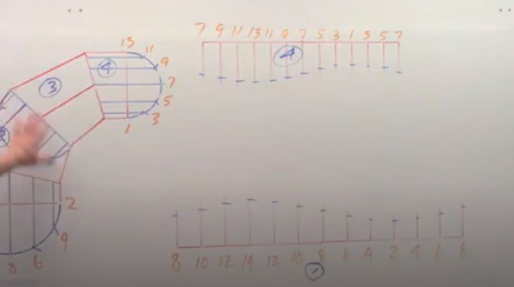 Multi-piece Tapering Elbows-4 or More Pieces – Pattern Development ...