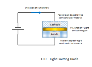 Light Emitting Diodes – LEDs – Basic Lighting for Electricians: Level 1