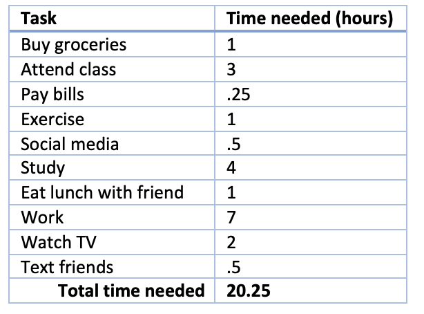 Self Management – Professional Business Practices