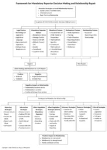 Information on Mandatory Reporting – Mandatory Reporting Toolkit