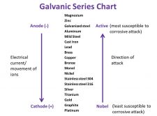 Methods of Identifying Metals – F-1 Materials