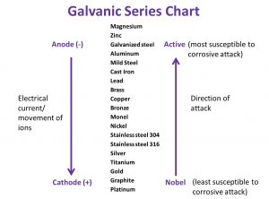 Methods of Identifying Metals – F-1 Materials