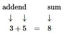 Topic A: Adding Decimals – Adult Literacy Fundamental Mathematics: Book ...
