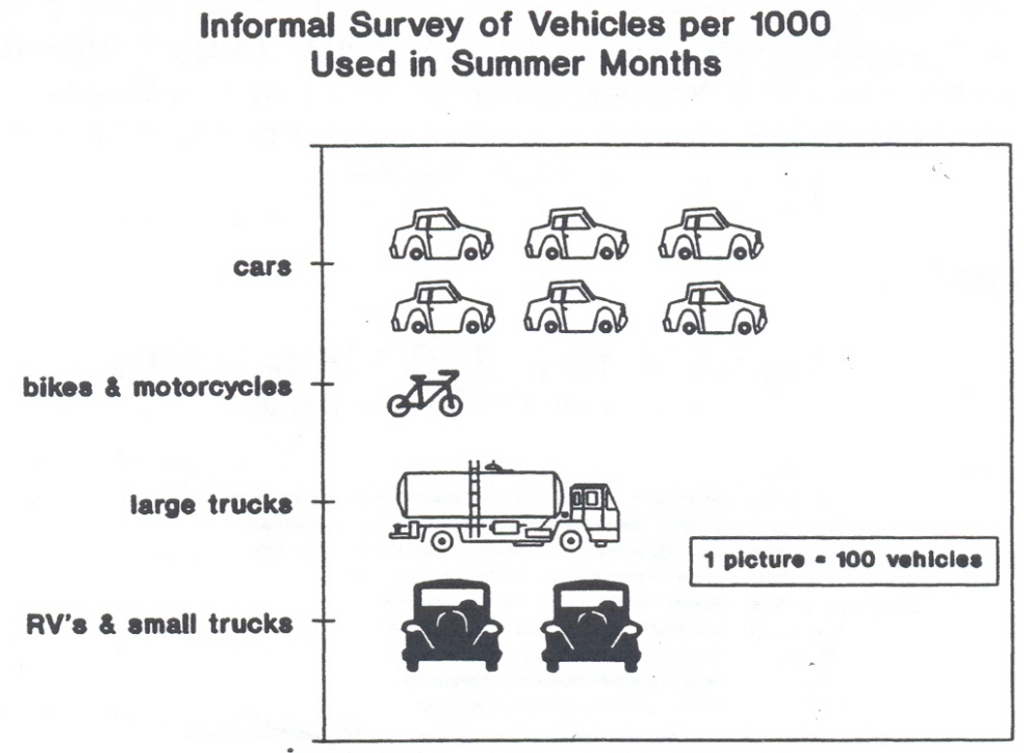 Topic C: Picture Graphs – Adult Literacy Fundamental Mathematics: Book ...