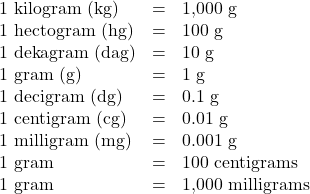 4.1 Systems of Measurement – Intermediate Algebra I