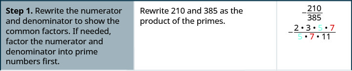 2 1 Visualize Fractions Basic Review 2-1-visualize-fractions-basic-review