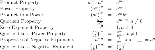 5.3 Integer Exponents and Scientific Notation – Intermediate Algebra II