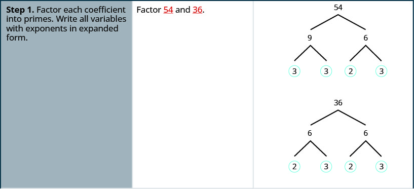 6.4 Greatest Common Factor and Factor by Grouping – Intermediate Algebra II