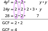 6.4 Greatest Common Factor and Factor by Grouping – Intermediate Algebra II