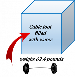 Using Water as a Guide for Determining Pressure – Math for Trades: Volume 3
