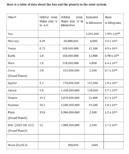 Size of solar system – ratios of the planet sizes – x-MSTE5120 ...