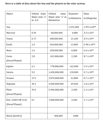 Size of solar system – ratios of the planet sizes – x-MSTE5120 ...