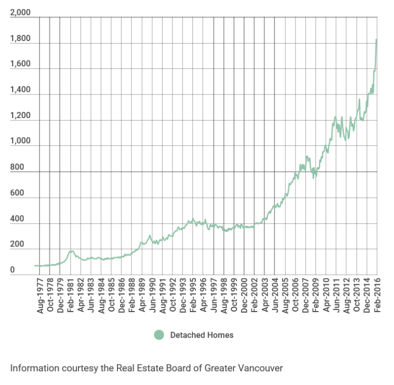 7.2 Graphs and Tables – Business/Technical Mathematics