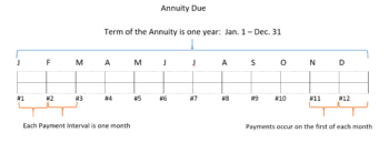 9.4 Annuities – Business/Technical Mathematics