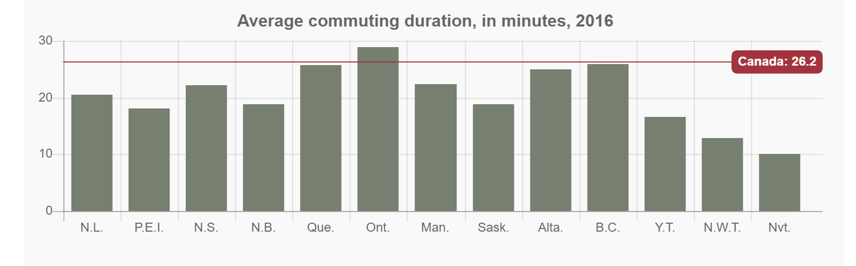 7.2 Graphs and Tables – Business/Technical Mathematics