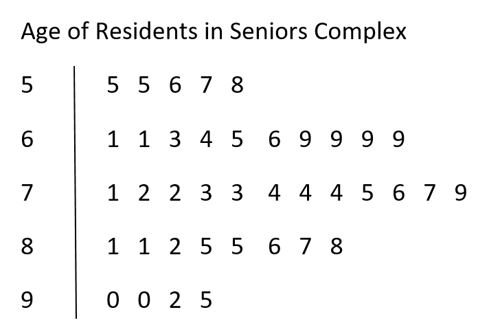 7.2 Graphs and Tables – Business/Technical Mathematics