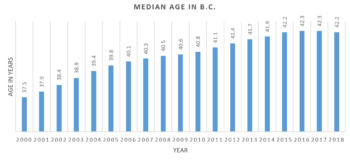 7.2 Graphs and Tables – Business/Technical Mathematics