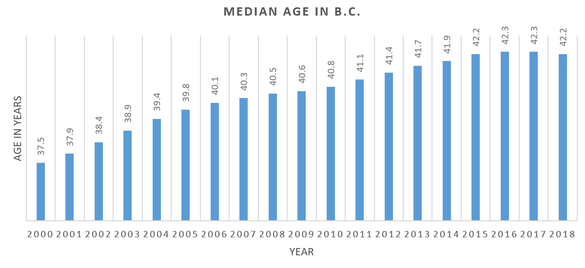 7.2 Graphs and Tables – Business/Technical Mathematics