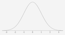 8.4 Z-Scores and the Normal Curve – Business/Technical Mathematics