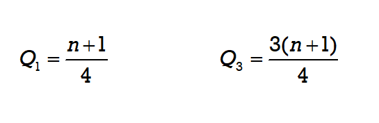 8.1 Percentiles and Quartiles – Business/Technical Mathematics