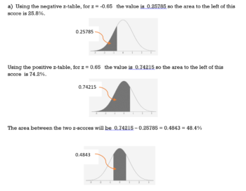 8.4 Z-Scores and the Normal Curve – Business/Technical Mathematics