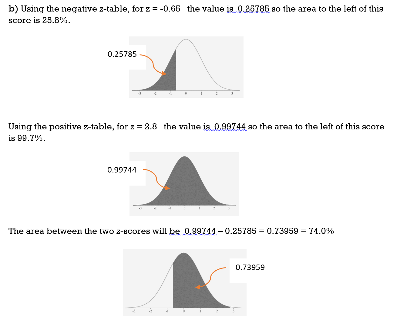 8.4 Z-Scores and the Normal Curve – Business/Technical Mathematics