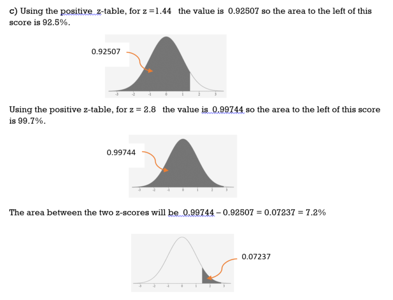 8.4 Z-Scores and the Normal Curve – Business/Technical Mathematics