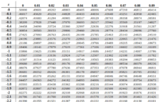 8.4 Z-Scores and the Normal Curve – Business/Technical Mathematics