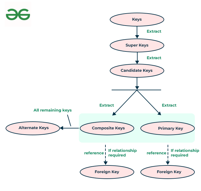 Chapter 5 The Relational Data Model and the Entity Relationship Diagram ...