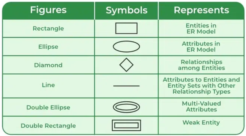 Chapter 5 The Relational Data Model and the Entity Relationship Diagram ...