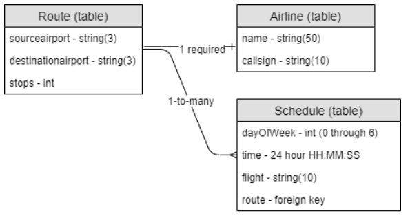 Chapter 4 Data Modelling (Data Modeling) – Database Design – 3rd Edition