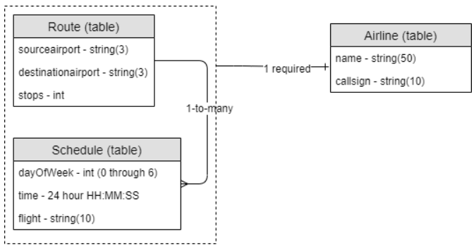 Chapter 4 Data Modelling (Data Modeling) – Database Design – 3rd Edition