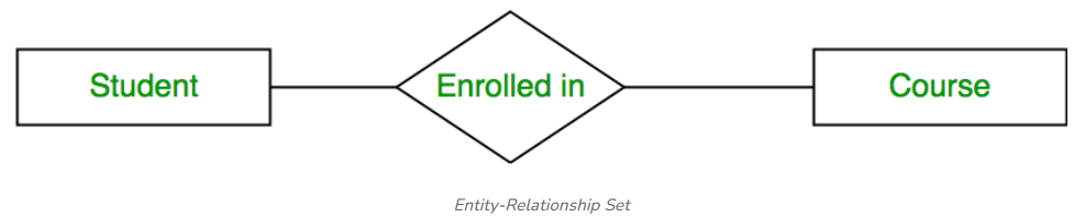 Chapter 5 The Relational Data Model and the Entity Relationship Diagram ...