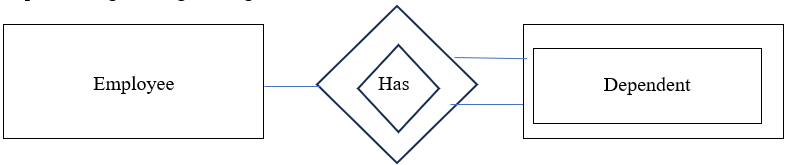 Chapter 5 The Relational Data Model and the Entity Relationship Diagram ...